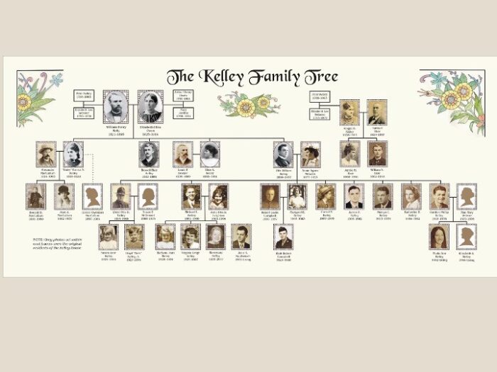 About Kelley House Museum | Meet the Kelley Family Slideshow